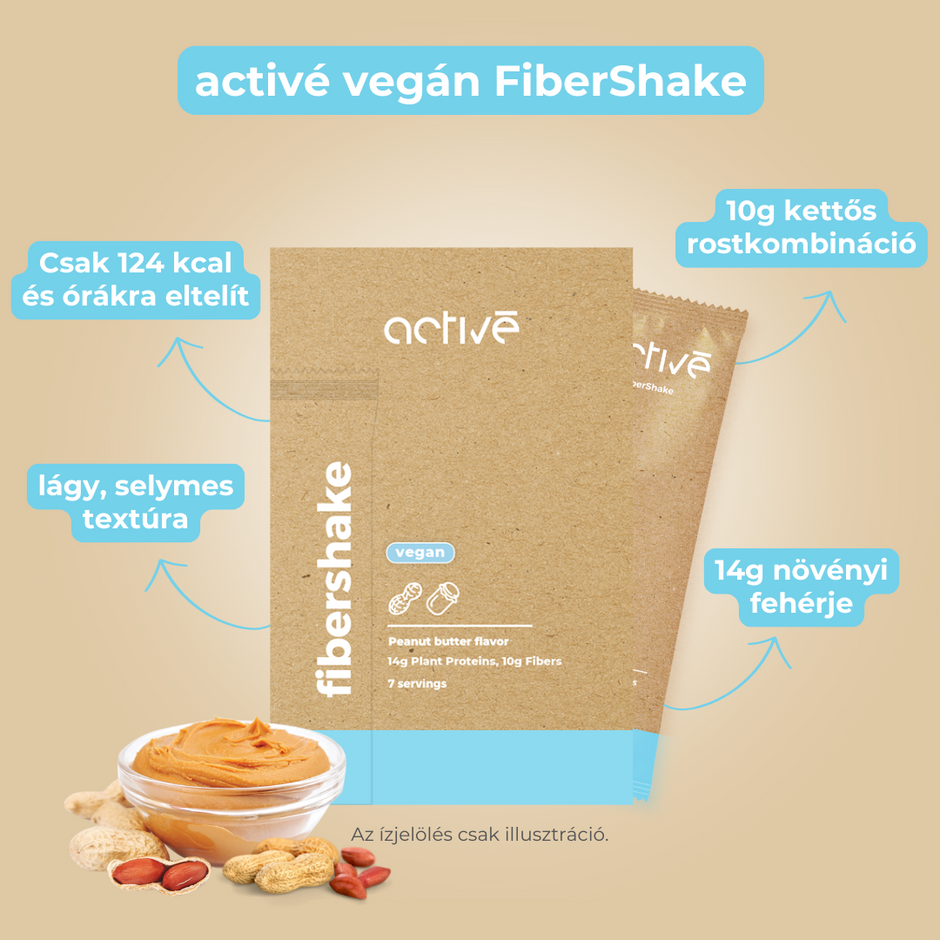 fiber-shake – activé FiberShake